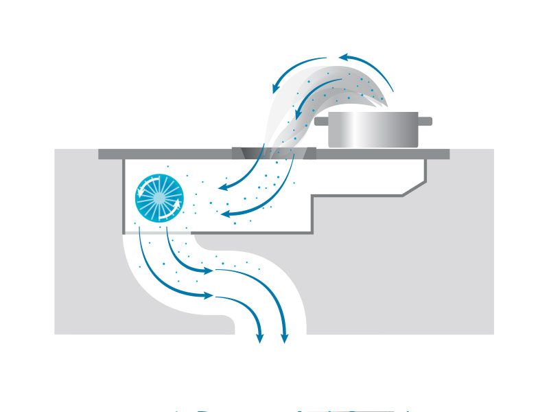 Absaugungstechnologien des Dunstabzuges - WESCO