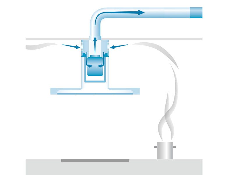 Absaugungstechnologien des Dunstabzuges - WESCO