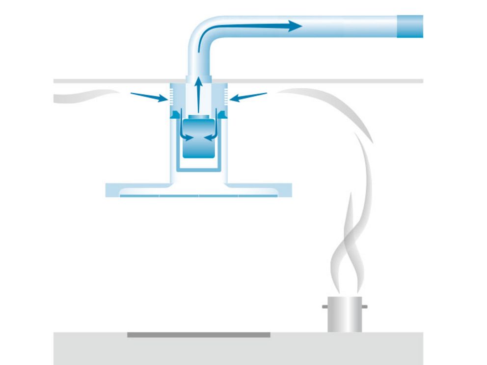 Absaugungstechnologien des Dunstabzuges - WESCO