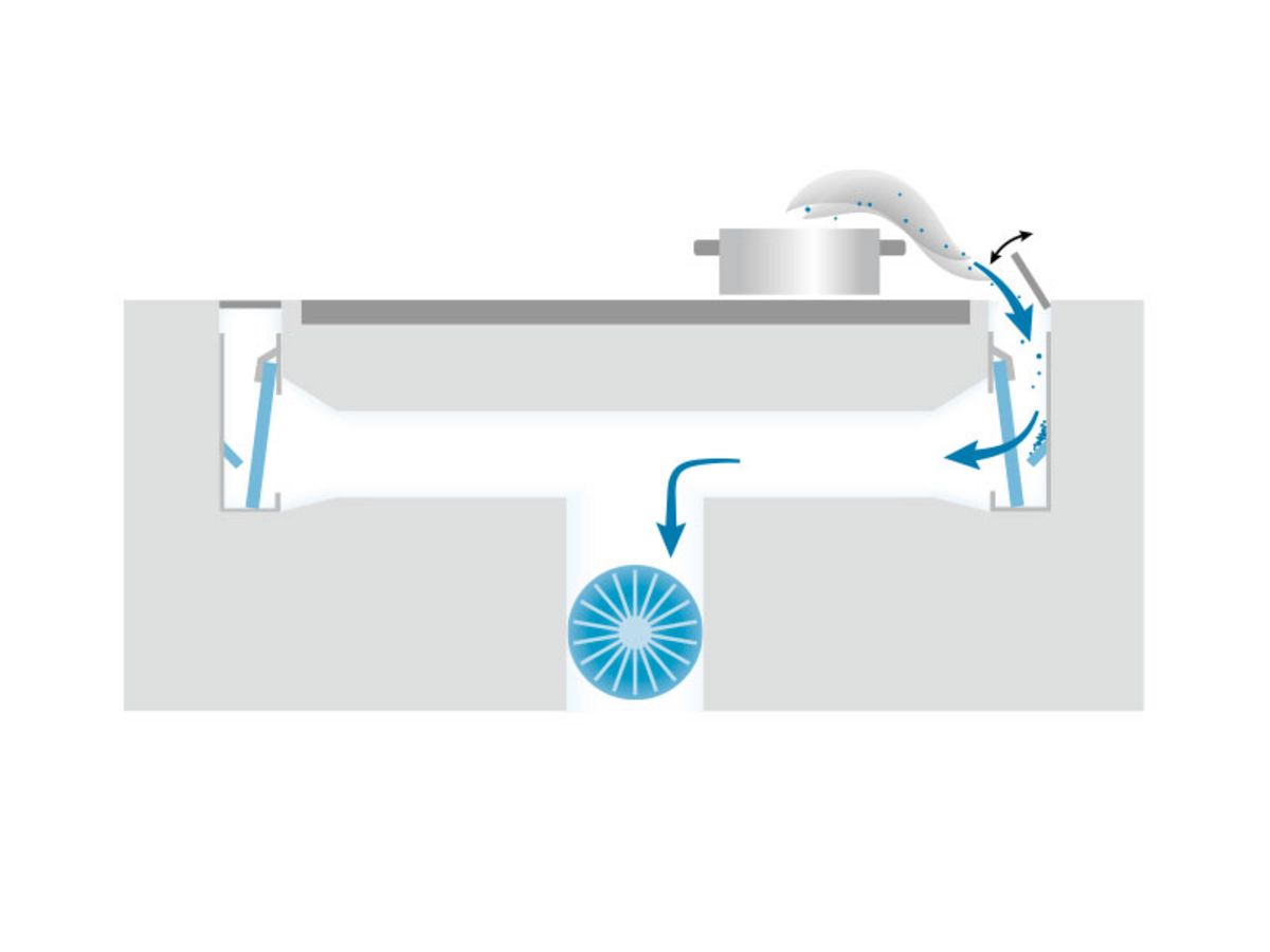 Absaugungstechnologien des Dunstabzuges - WESCO