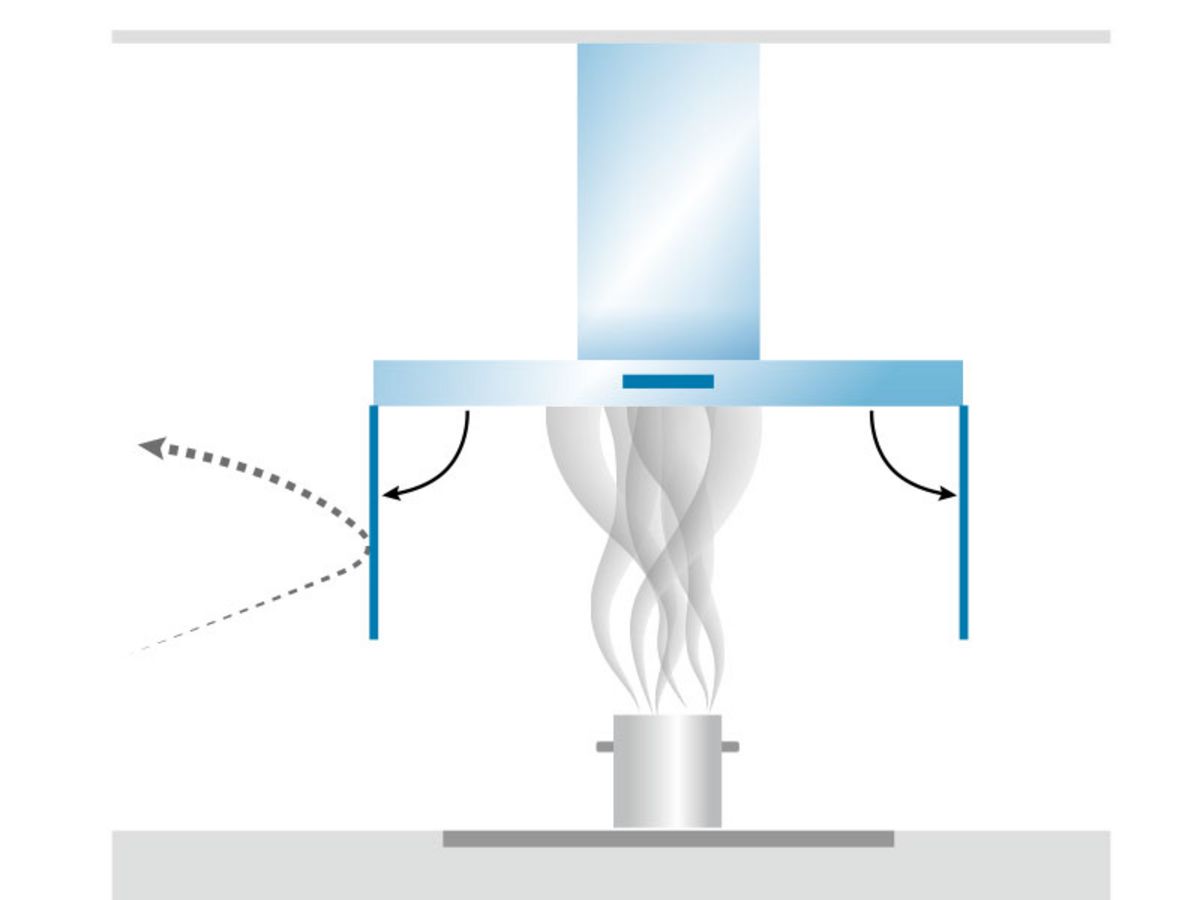 Absaugungstechnologien des Dunstabzuges - WESCO