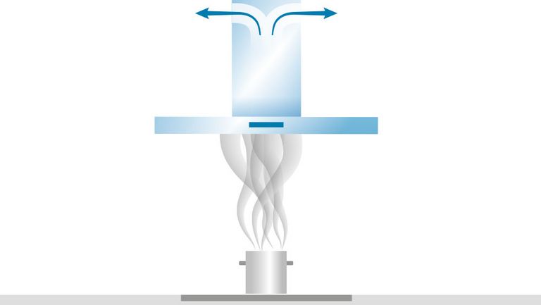 Vor- und Nachteile des Umluftbetriebes