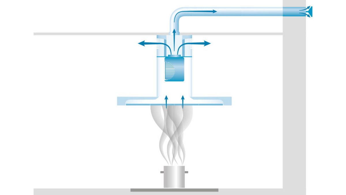 Worin besteht der Unterschied zwischen Abluft und Umluft? - WESCO