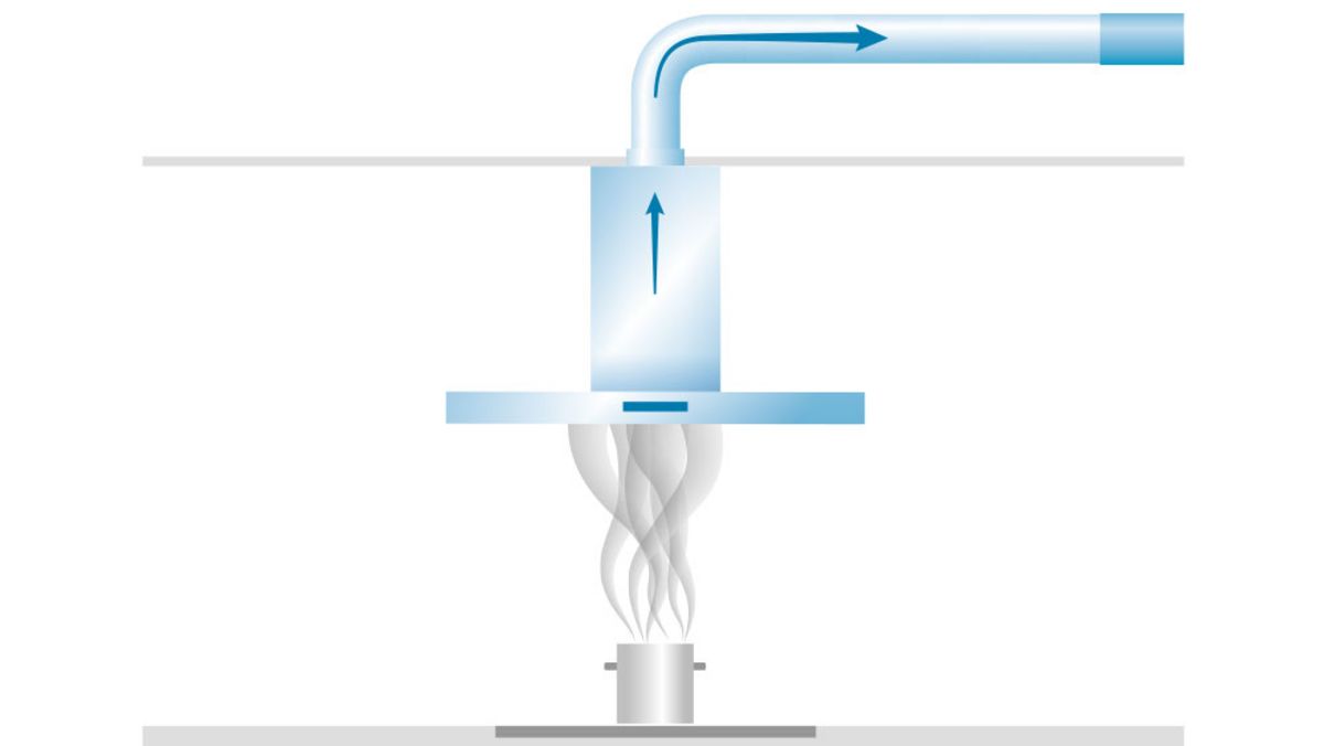 Worin besteht der Unterschied zwischen Abluft und Umluft? - WESCO